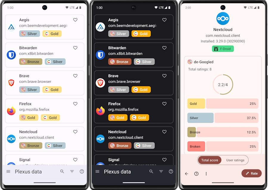Plexus – подскажет насколько сильно то или иное приложение зависит от ...